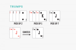 Black Jack - CardGames101 | Learn to Play The Card Game Black Jack