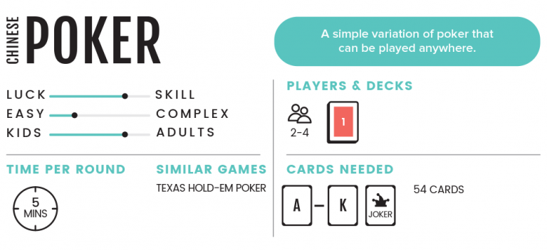 Chinese Poker - CardGames101