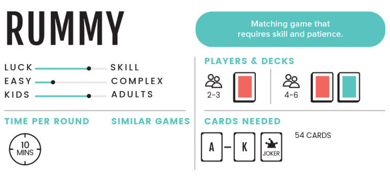 Learn To Play Card Games at CardGames101.com