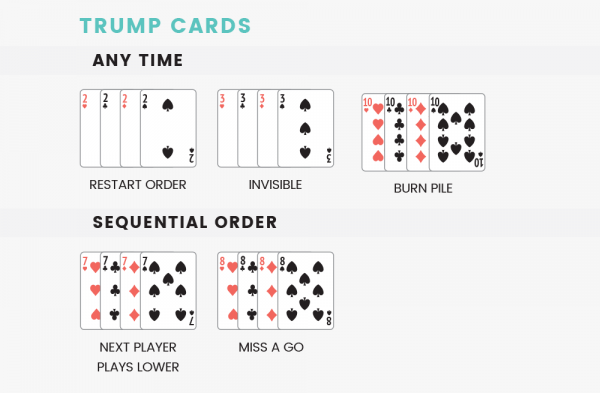 Shithead - CardGames101 | Learn to Play The Card Game Shithead