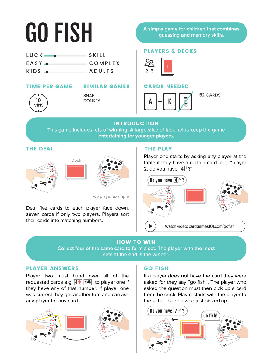 Go Fish - CardGames101