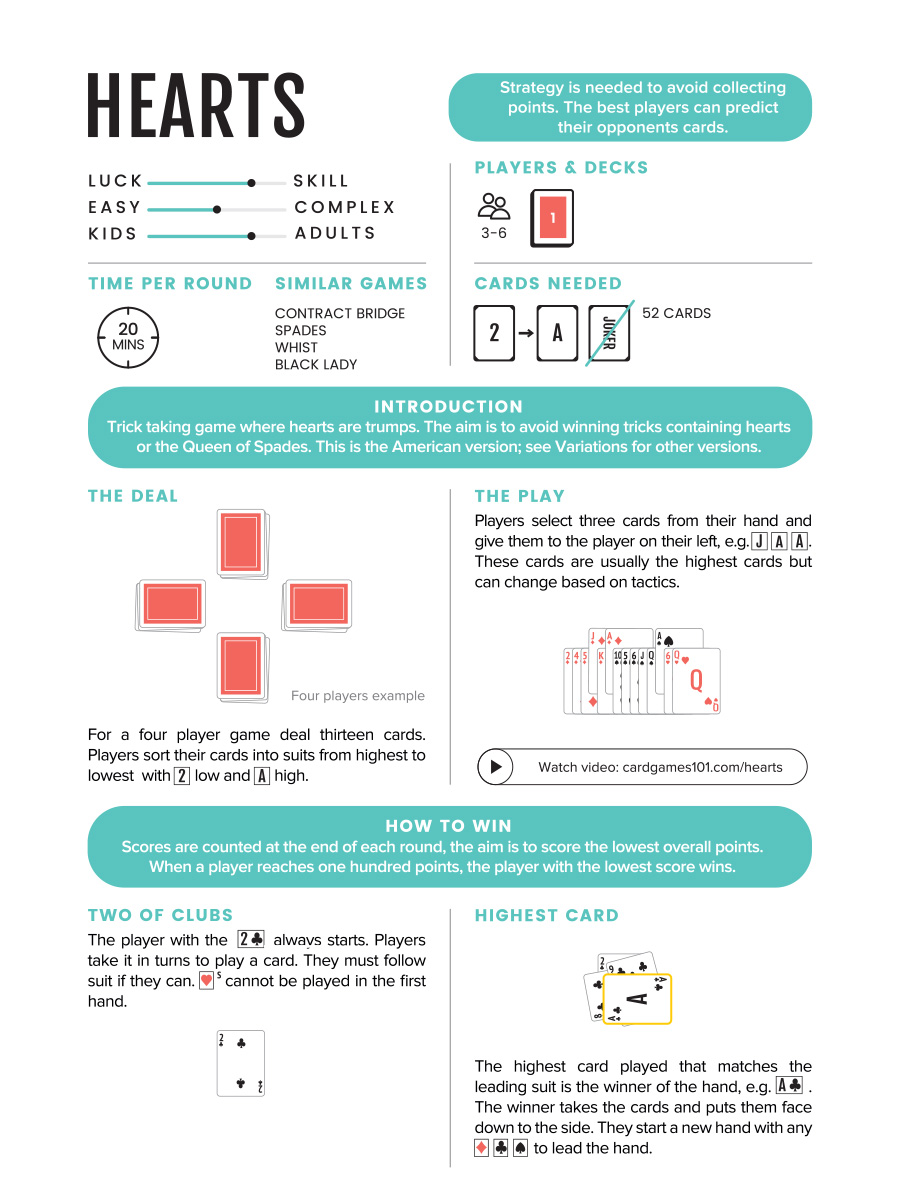 HEARTS - CardGames101