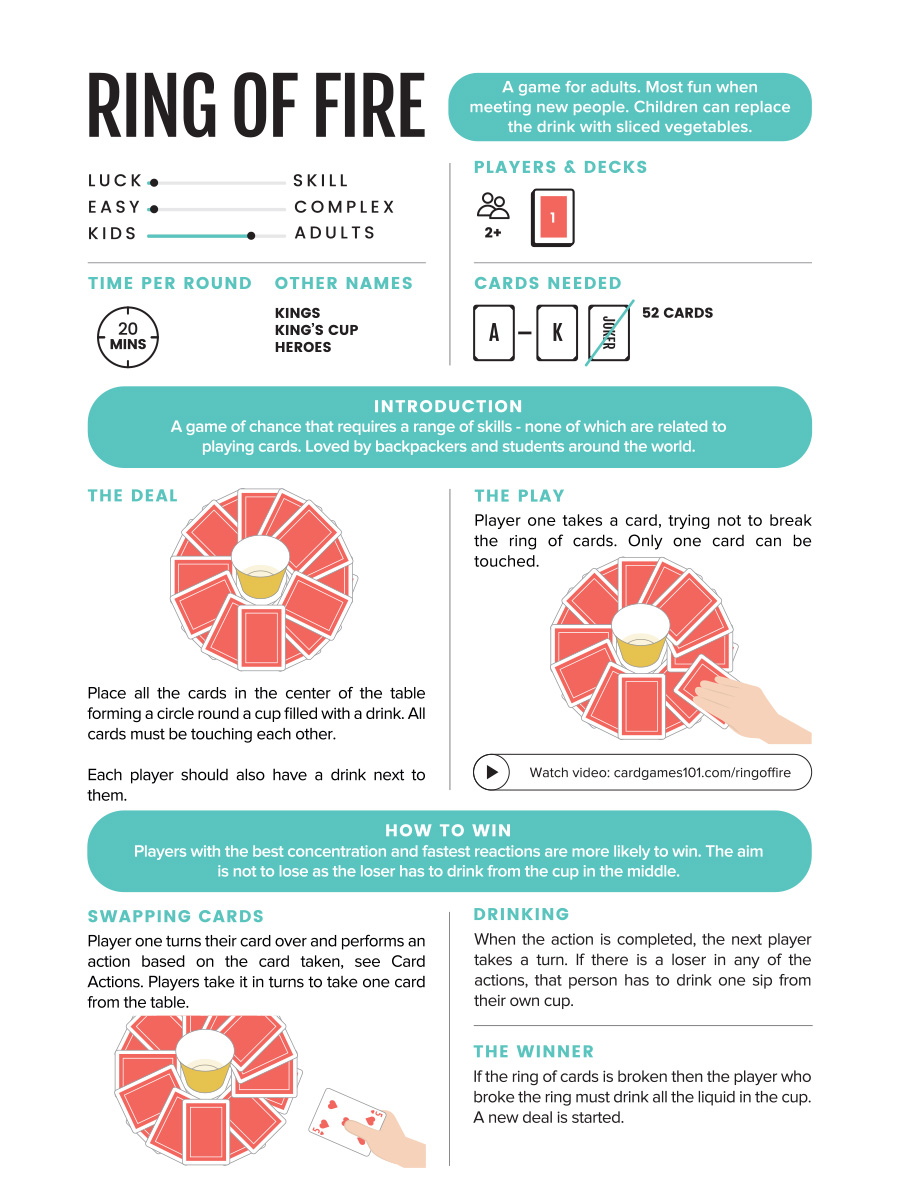 RING OF FIRE - CardGames101
