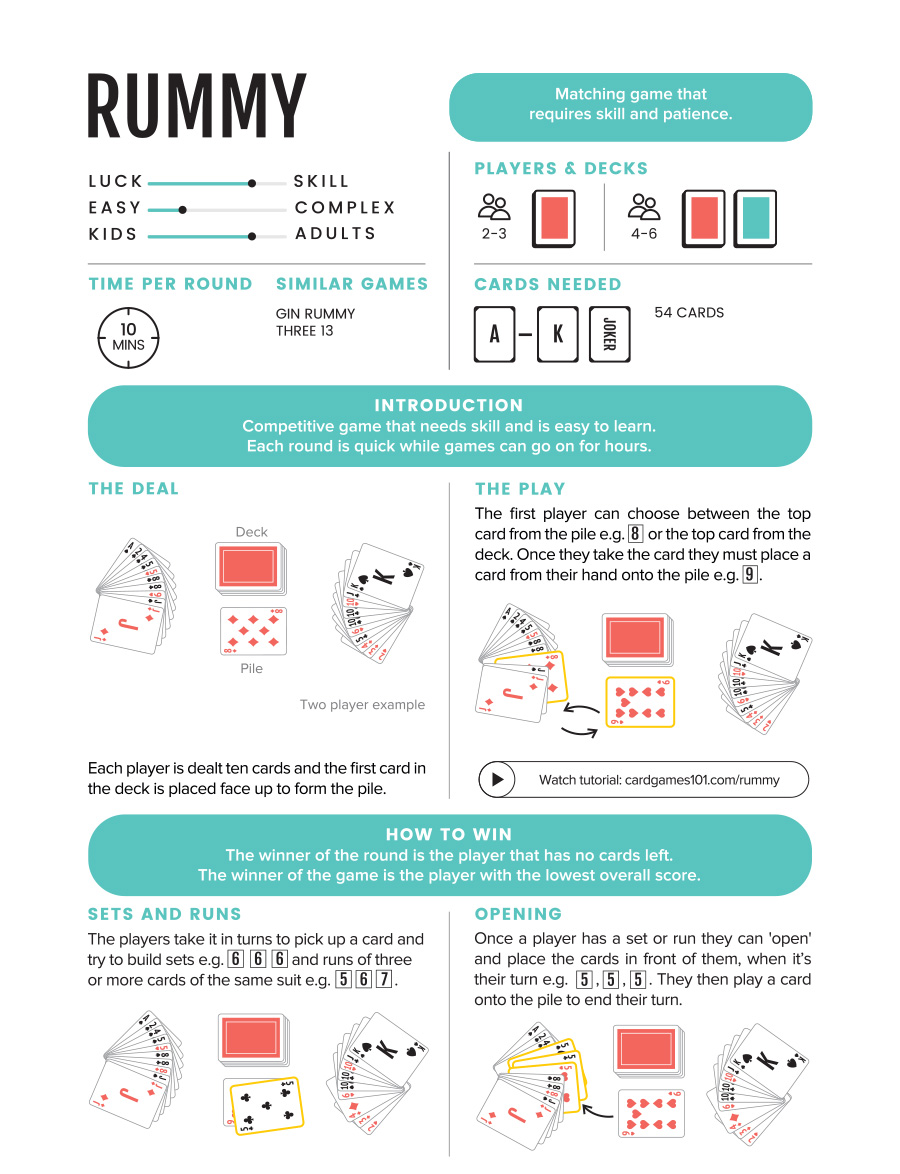 Rummy - CardGames101