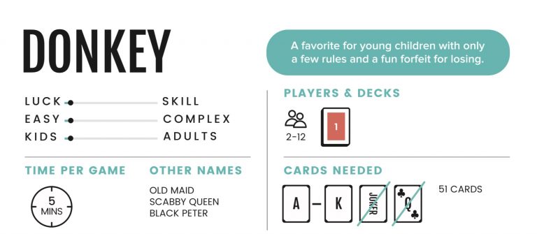 Donkey - CardGames101 | Learn to Play The Card Game Donkey