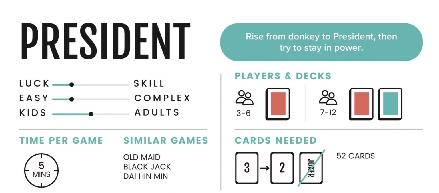 President - CardGames101 | Learn to Play The Card Game President