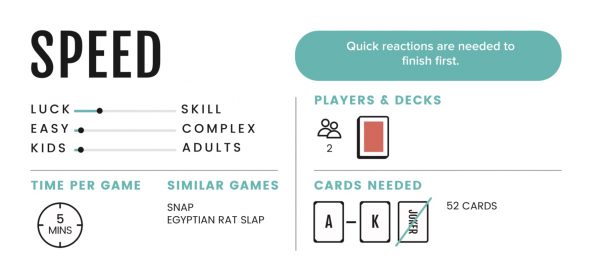 Speed - CardGames101 | Learn to Play The Card Game Speed