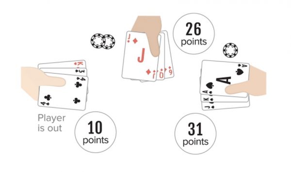 31 - CardGames101 | Learn to Play The Card Game 31