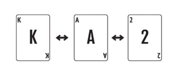 Speed - CardGames101 | Learn to Play The Card Game Speed