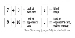 Cambio - CardGames101 | Learn to Play The Card Game Cambio