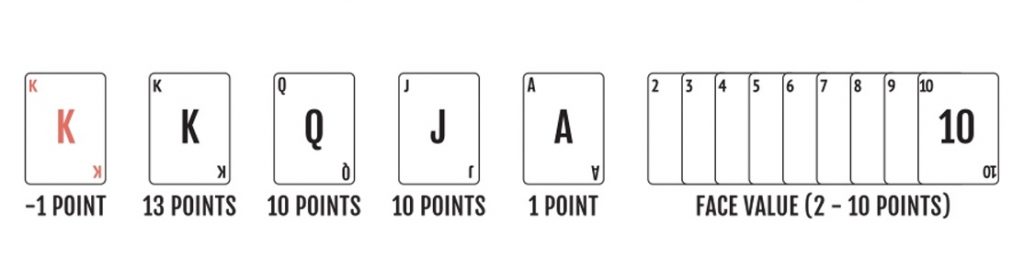 Cambio - CardGames101 | Learn to Play The Card Game Cambio