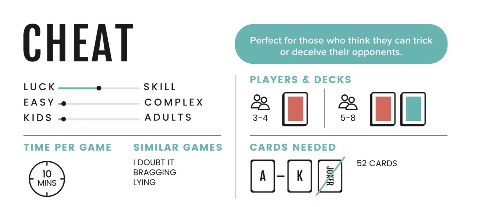 Cheat - CardGames101 | Learn to Play The Card Game Cheat