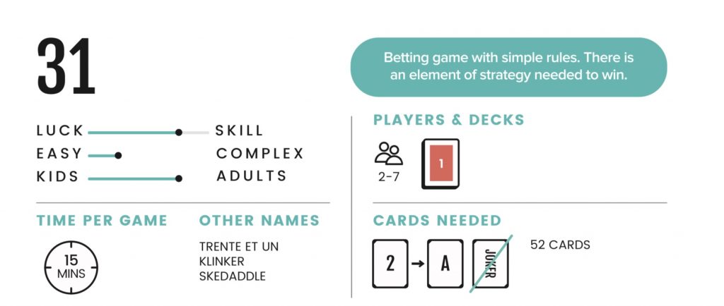 31 - CardGames101 | Learn to Play The Card Game 31