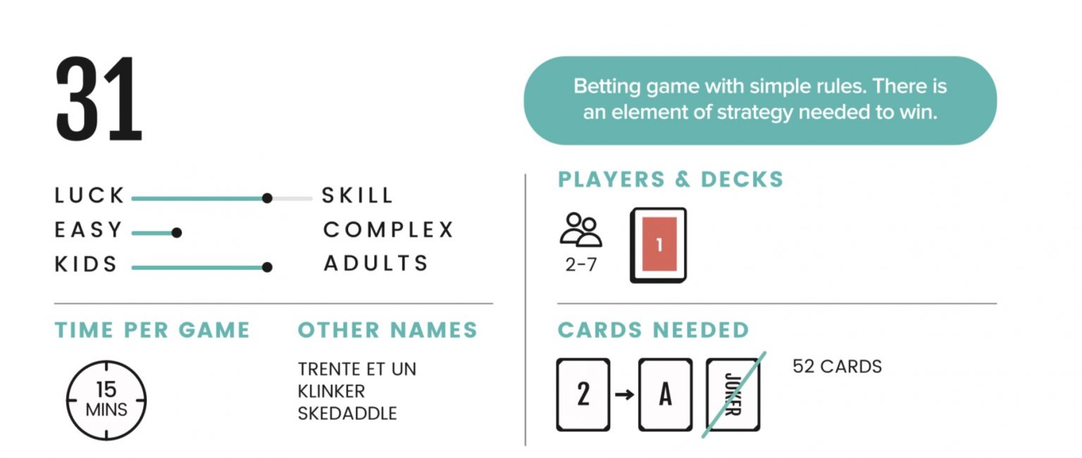 31 - CardGames101 | Learn to Play The Card Game 31