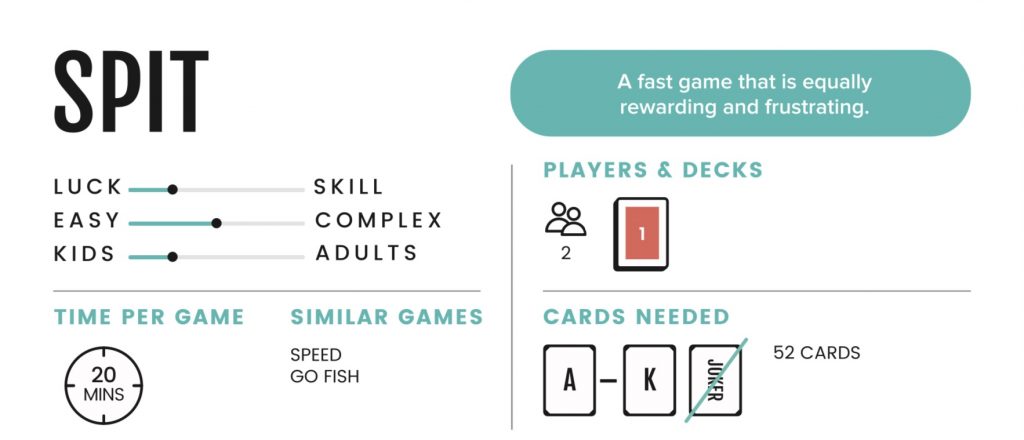 Spit - CardGames101 | Learn to Play The Card Game Spit