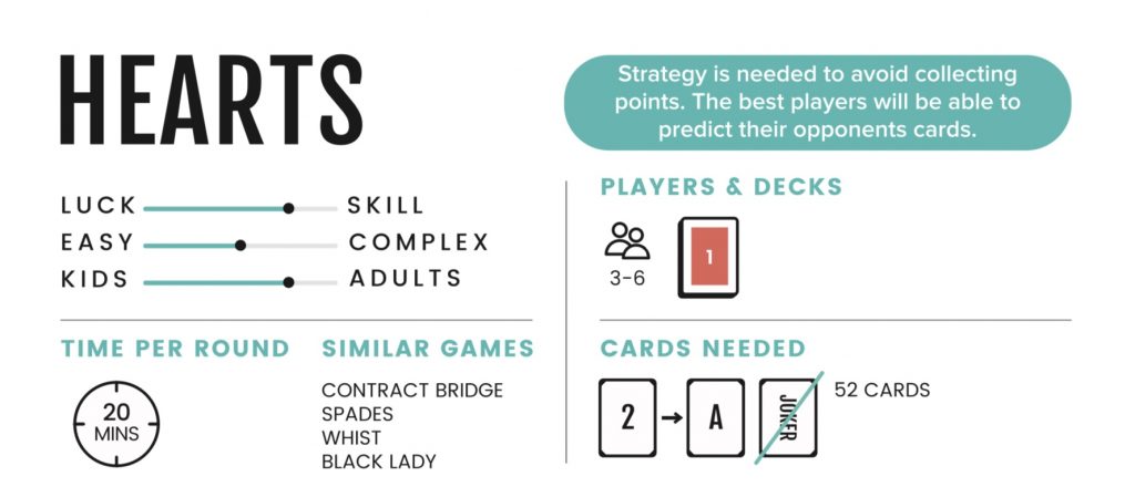 Hearts - CardGames101 | Learn to Play The Card Game Hearts