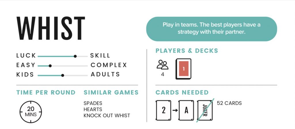 Whist - CardGames101 | Learn to Play The Card Game Whist