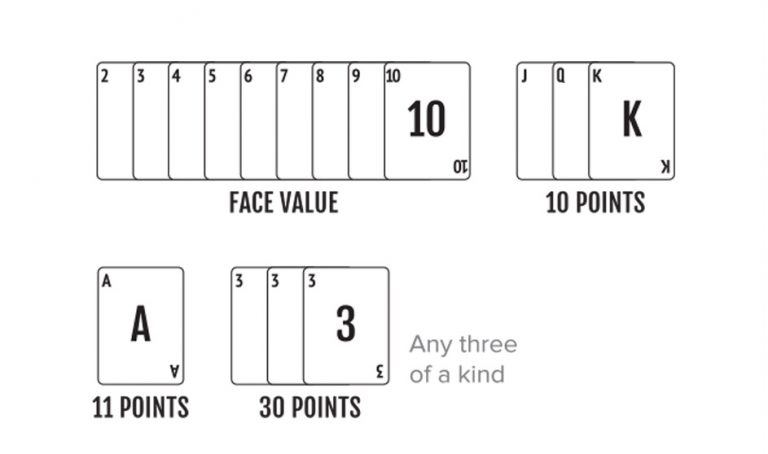 31 - CardGames101 | Learn to Play The Card Game 31