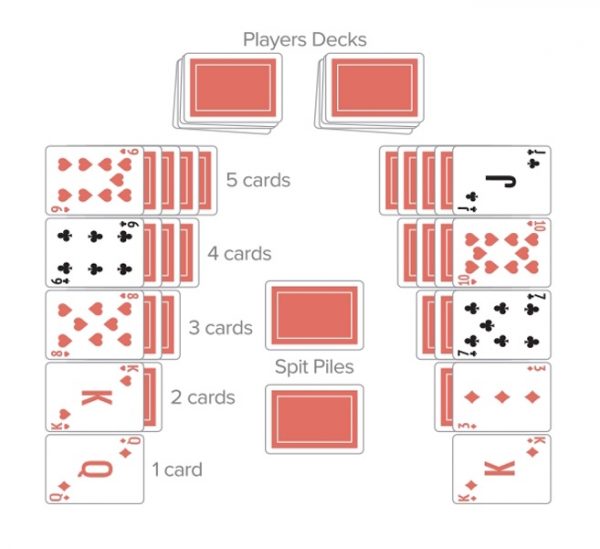 Spit - CardGames101 | Learn to Play The Card Game Spit