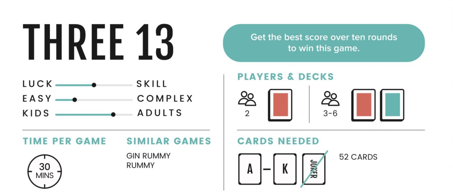 Three 13 - CardGames101 | Learn to Play The Card Game Three 13