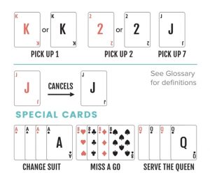 Black Jack - CardGames101 | Learn to Play The Card Game Black Jack