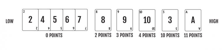 31 - CardGames101 | Learn to Play The Card Game 31